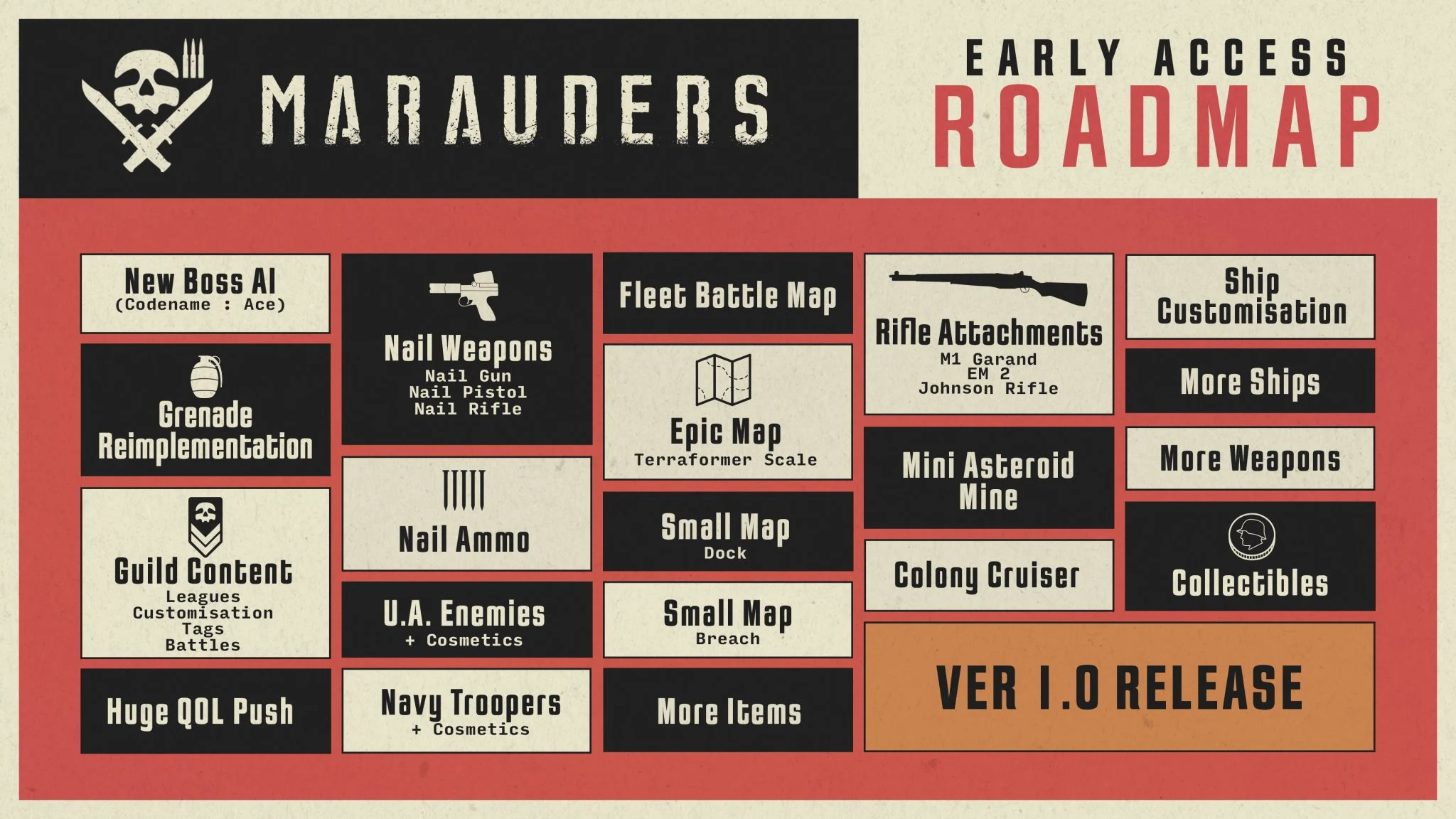Marauders Early Access Roadmap - Gamer Digest