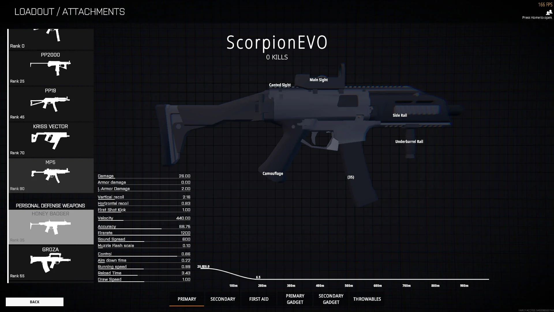 BattleBit: Best ScorpionEVO Loadout - Gamer Digest